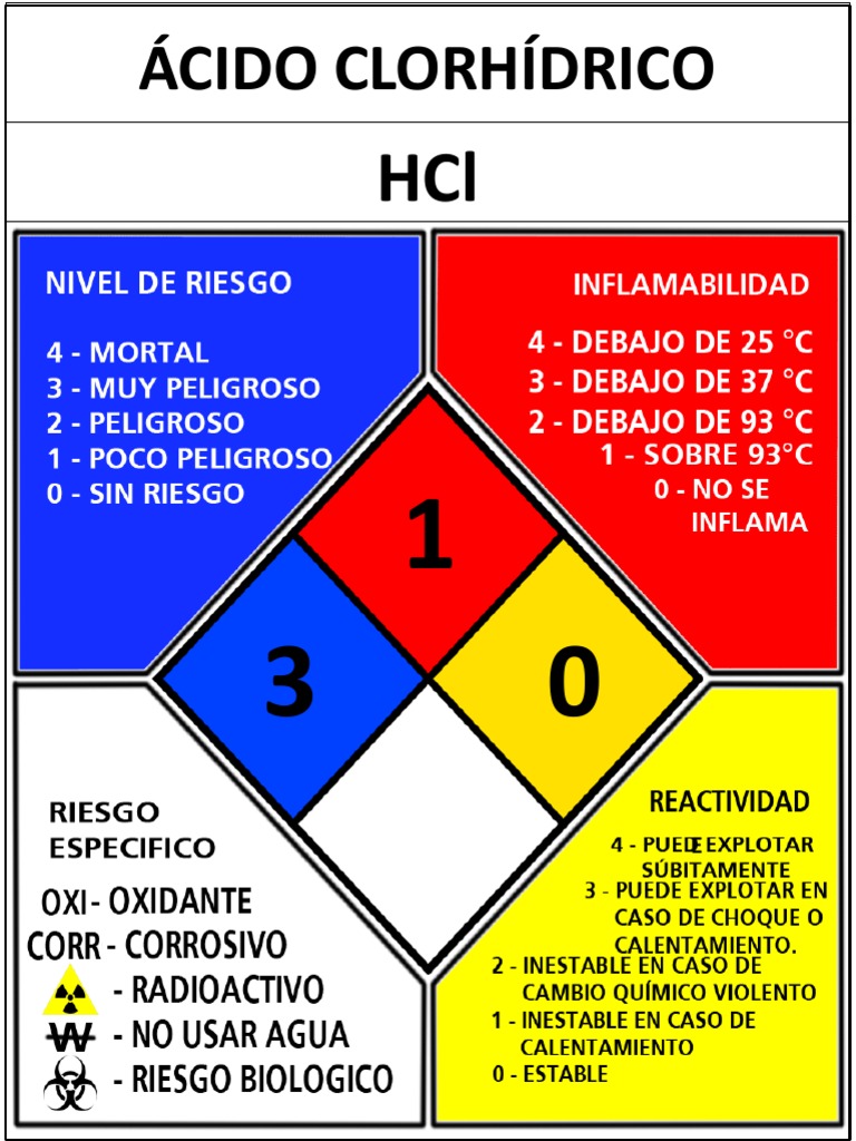 Rombo Seguridad A3 | PDF | Hogar, jardinería y bricolaje | Ciencia y ...