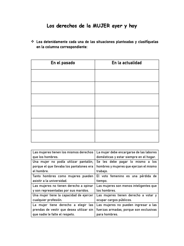 Los Derechos de La MUJER Ayer y Hoy | PDF
