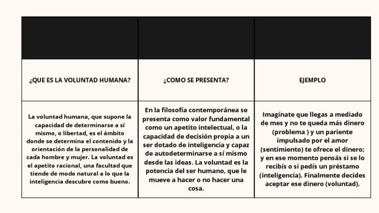 La Voluntad Humana: Definición y Ejemplo | PDF
