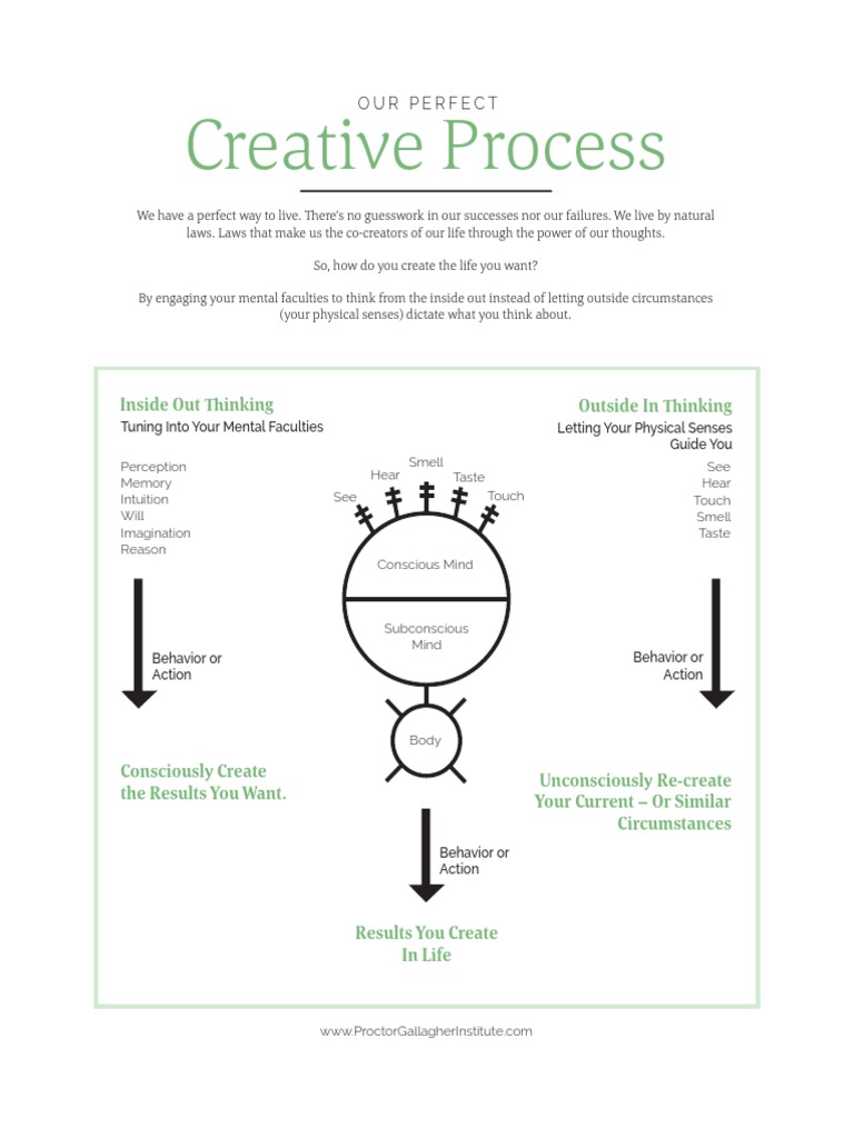 Our Perfect Creative Process Infographic | PDF | Thought | Mind
