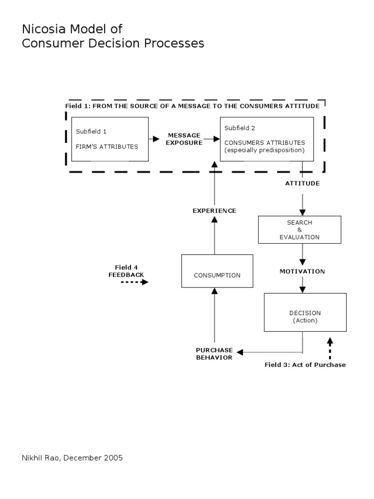 Nicosia Model of Consumer Decision Processes: Field 1: From The Source ...