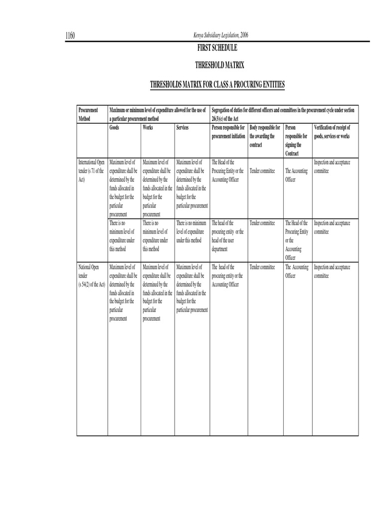 First Schedule | PDF | Procurement | Budget