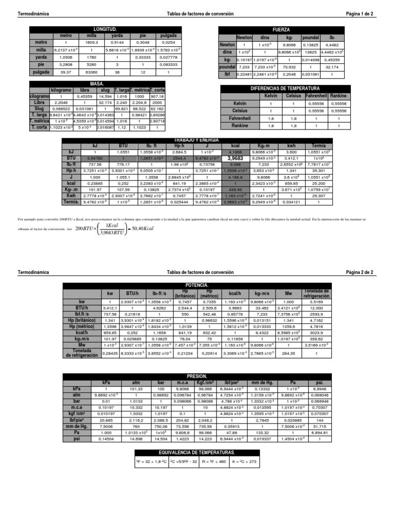 Conversiones de unidades de longitud, masa, temperatura, trabajo, energía, potencia y presión ...
