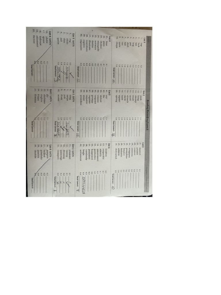 Wade Results | PDF | Language Arts & Discipline | Self-Improvement