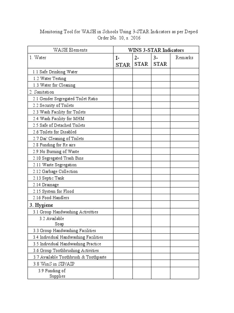 Monitoring Tool For WASH in Schools Using 3 | PDF