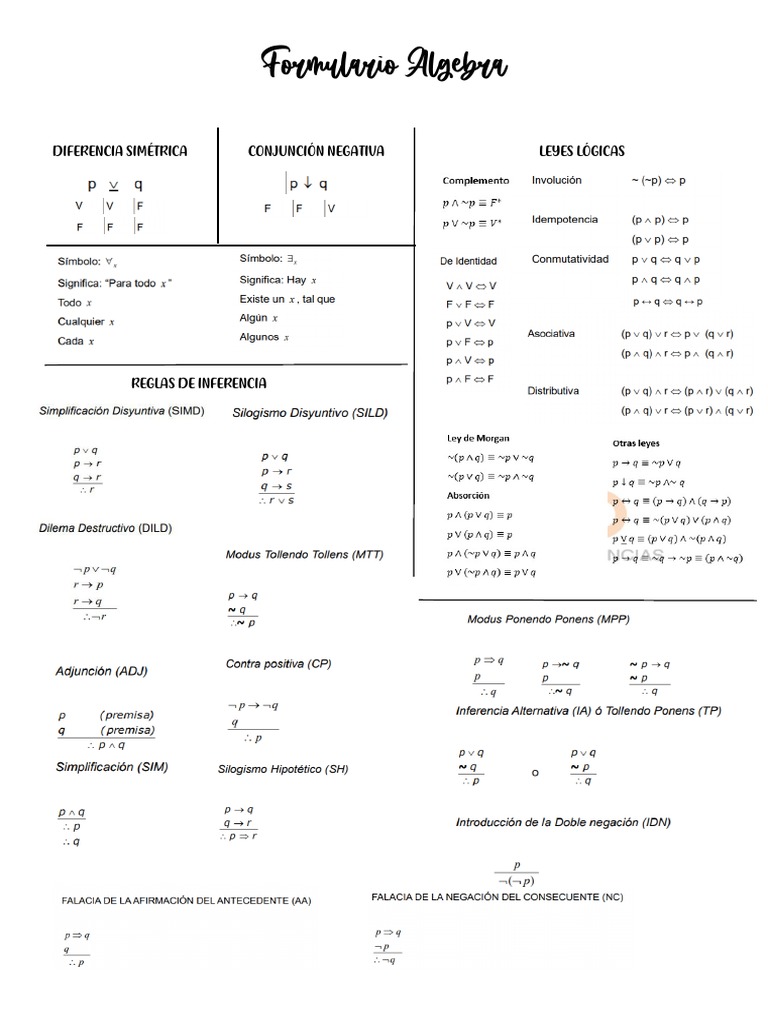 FORMULARIO ALGEBRA | PDF