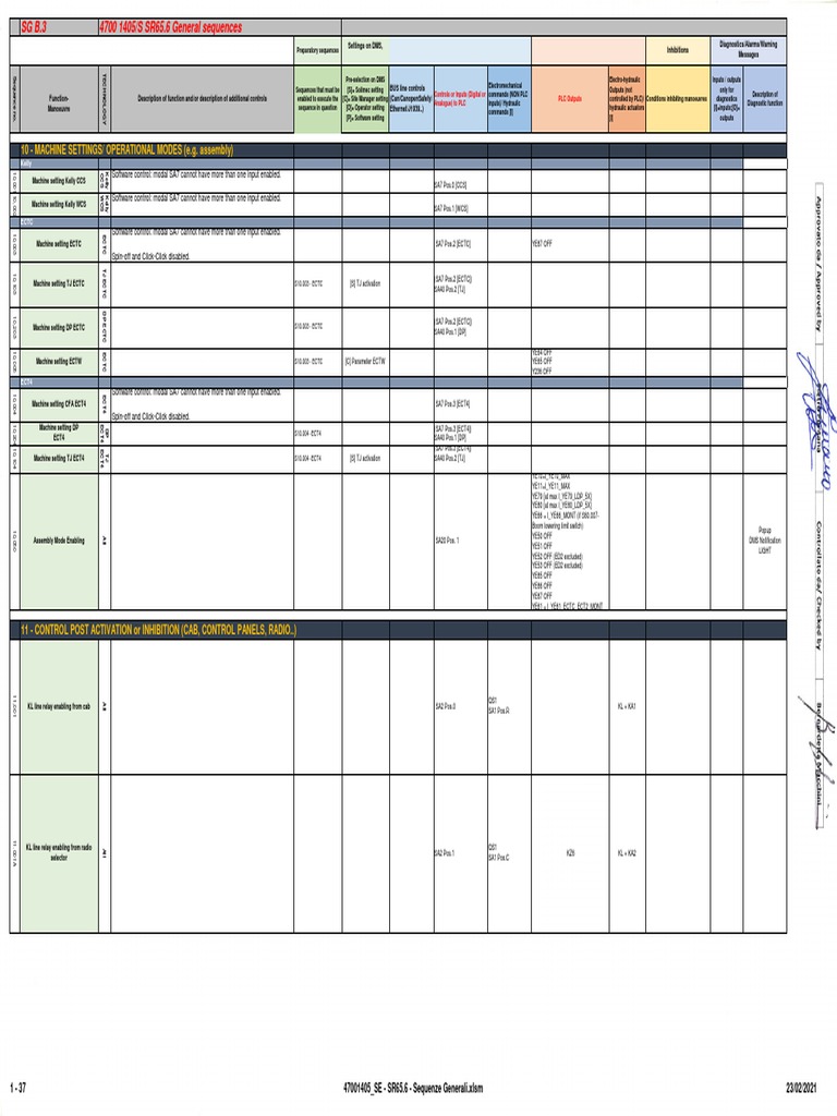 Valves 65 | PDF | Programmable Logic Controller | Switch