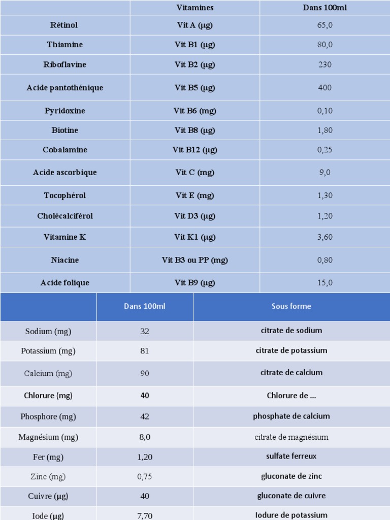 Teneur en Vitamines Et Mineraux | PDF