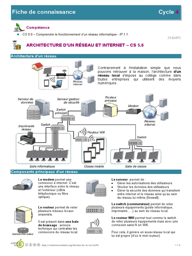 Cycle4 Fiche Connaissance | PDF | l'Internet | Wi-Fi