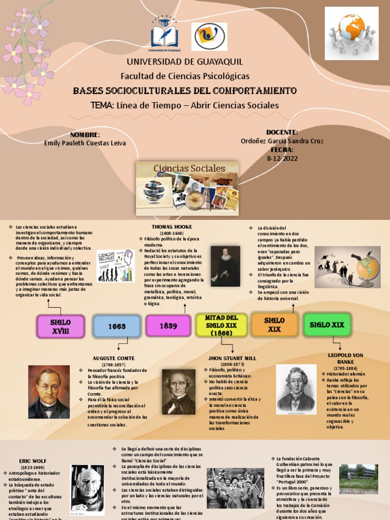 Ciencias Sociales- Línea de Tiempo | PDF | Sociología | Ciencias Sociales