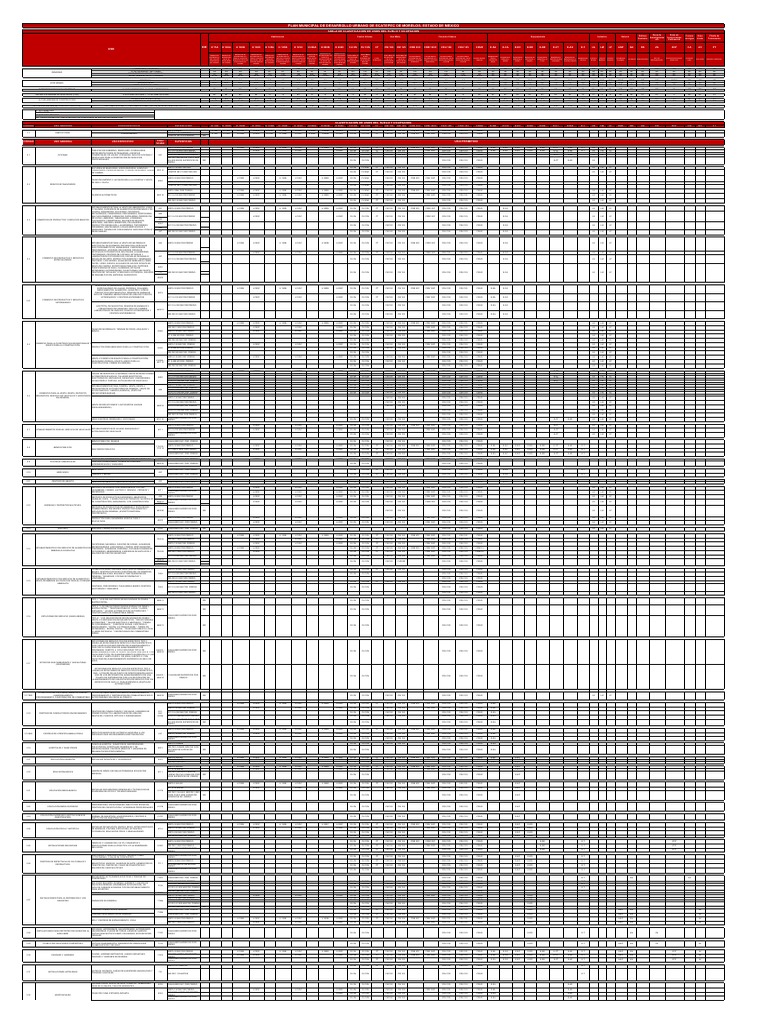 TUS PMDU ECATEPEC 2022 VersionFinal | PDF | Economias | Comercio