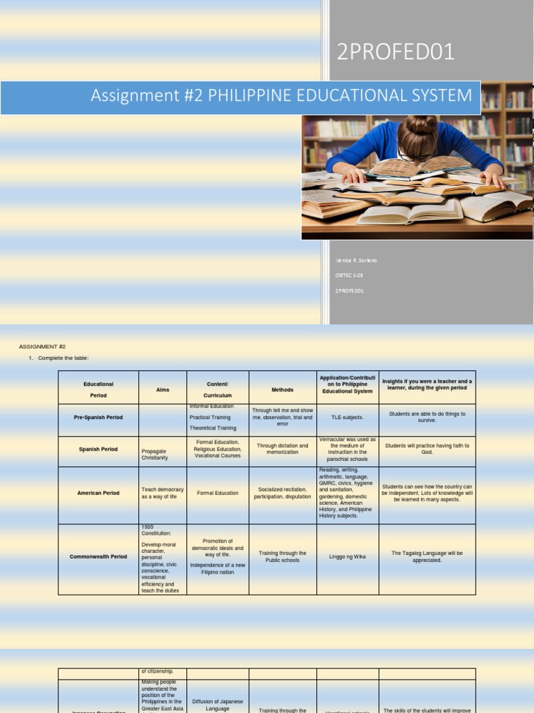 Assignment #2 Philippine Educational System | PDF | Teachers | Philippines