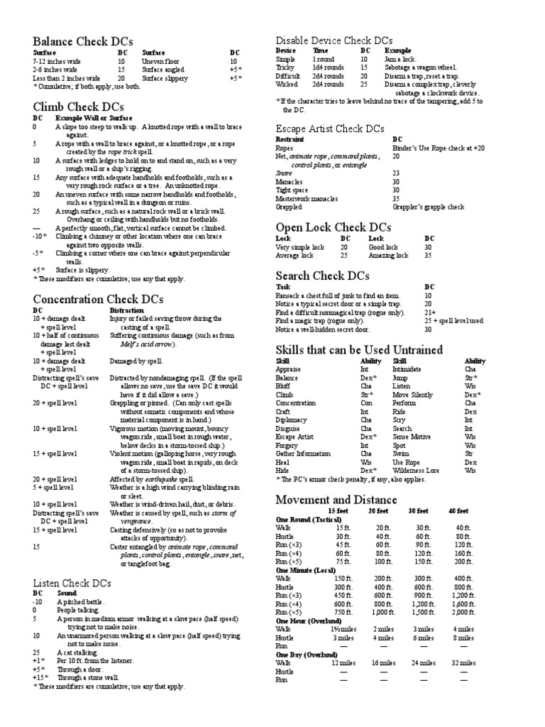 A Compendium of Ability Checks, DCs, and Movement Rates | PDF