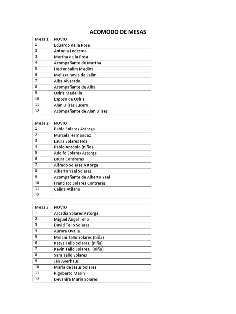 Acomodo de Mesas | PDF