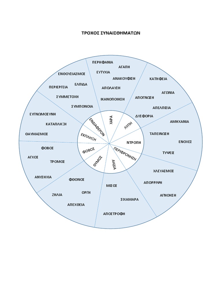 ΤΡΟΧΟΣ ΣΥΝΑΙΣΘΗΜΑΤΩΝ | PDF