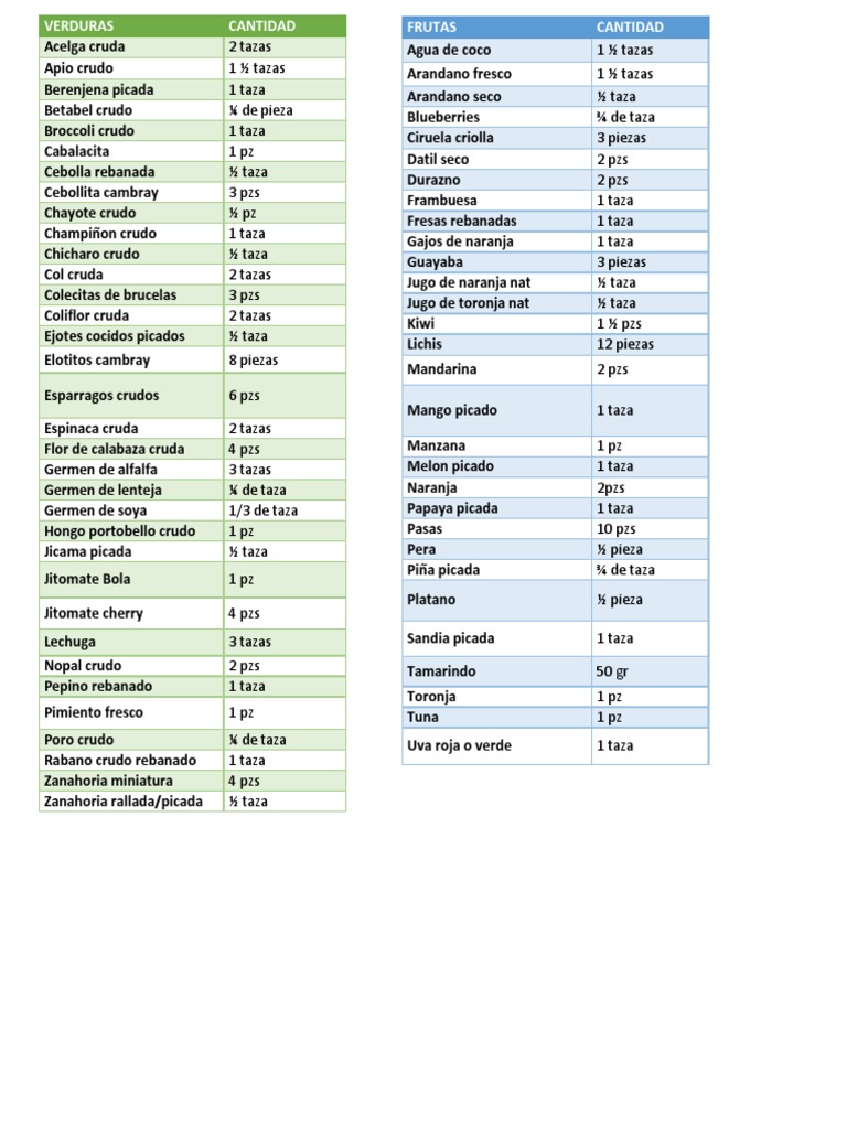 Lista de Intercambio Nutricional | PDF | Maíz | Alimentos