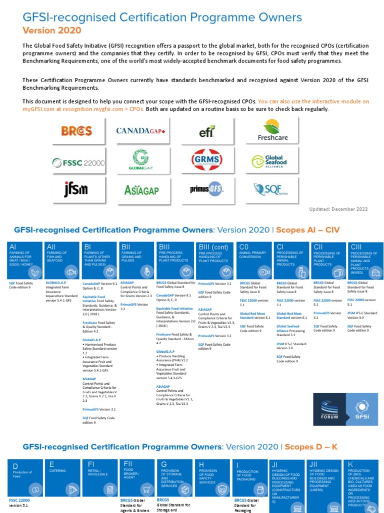 GFSI Recognised CPOs 20221208 2 | PDF | Foods | Food Safety
