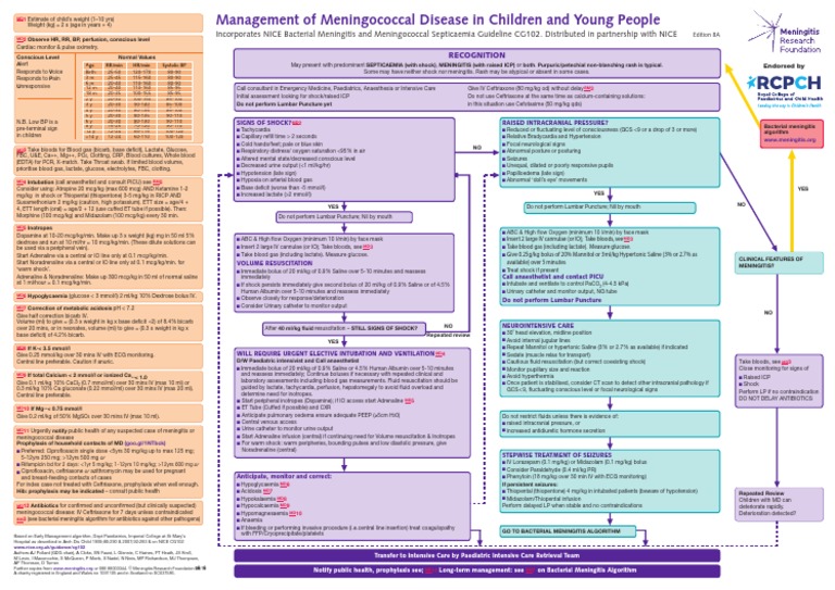 Management of Meningococcal Disease in Children and Young People ...