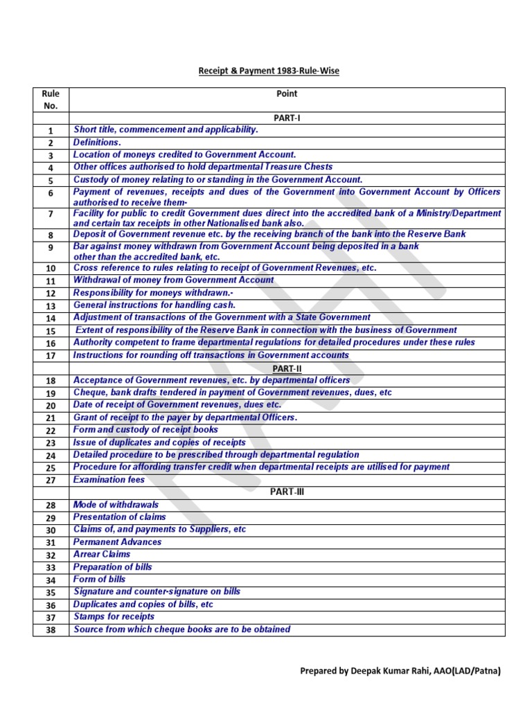 R&P 1983 Rules Wise & GAR Forms | PDF | Cheque | Banks