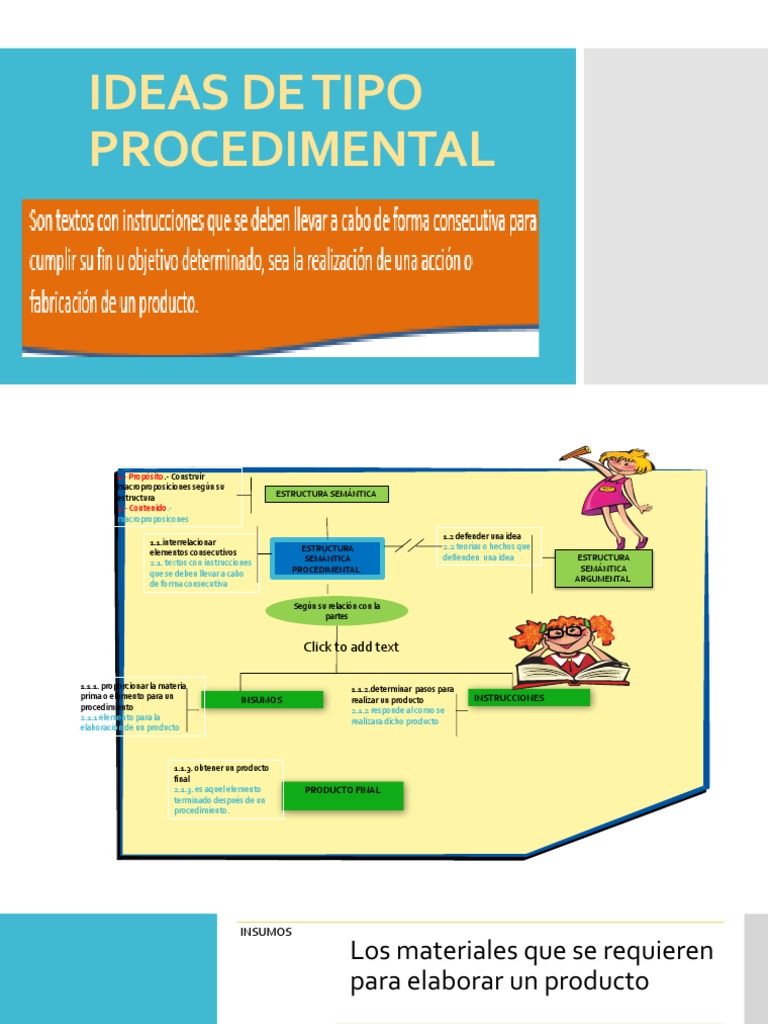 Ideas de Tipo Procedimental | PDF | Ciencia cognitiva | Cognición