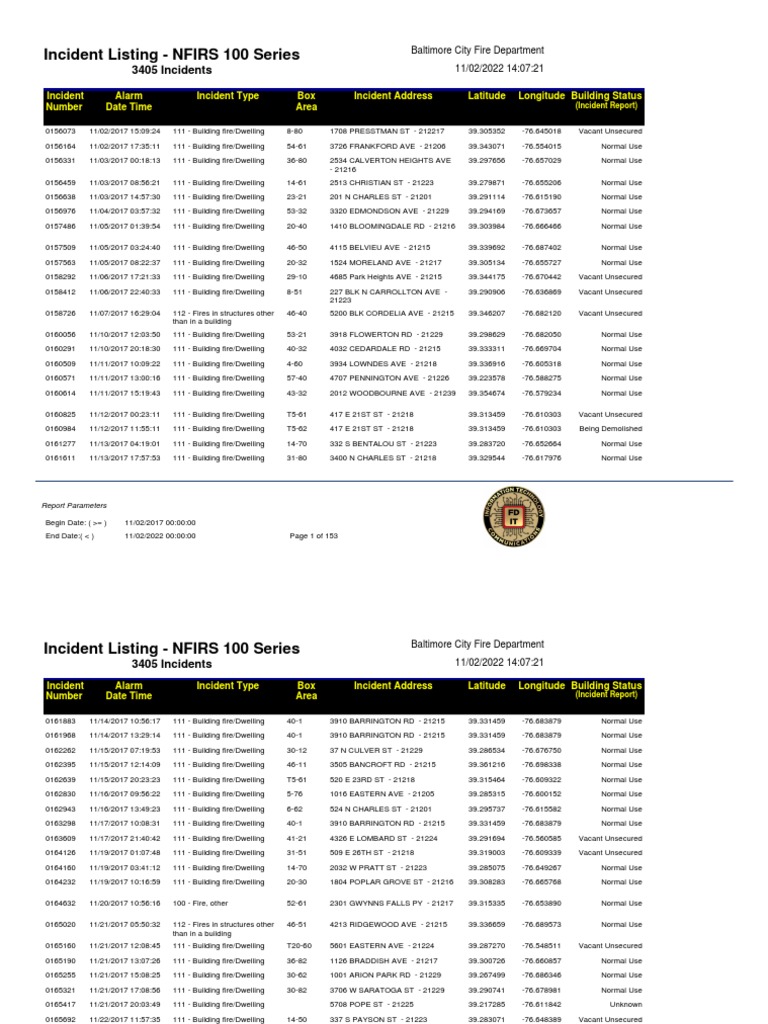 2017 - 2022 Baltimore City Fires | PDF