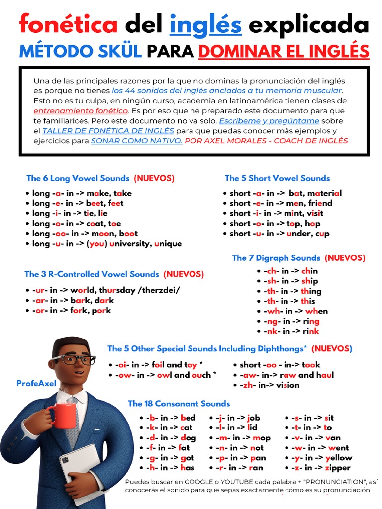 Fonética Del Inglés Explicada | PDF