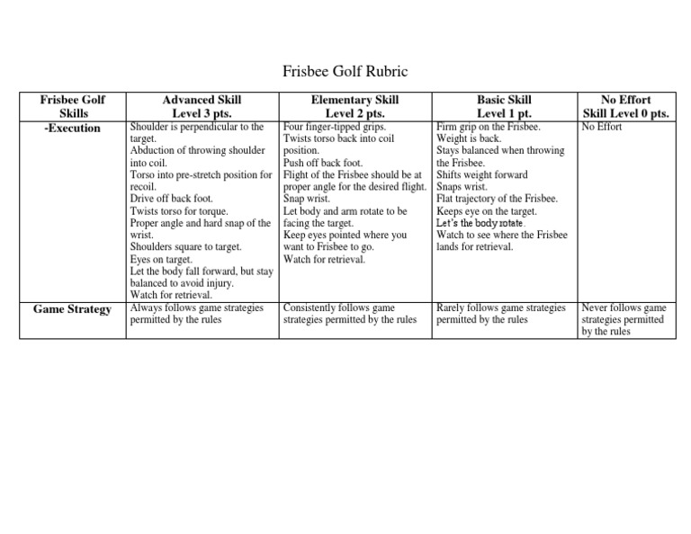 Frisbee Golf Skills Assessment Rubric | PDF