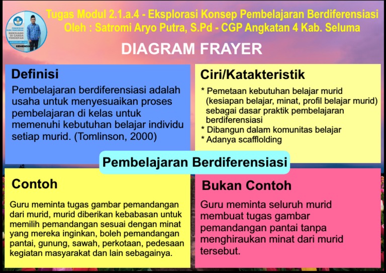 Diagram Frayer Satromi Aryo | PDF