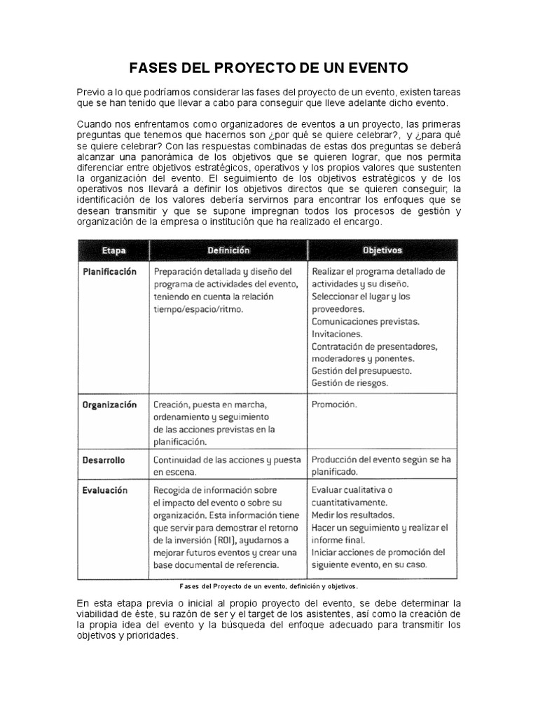 Fases Del Proyecto de Un Evento (Introducción) | PDF | Planificación | Análisis FODA