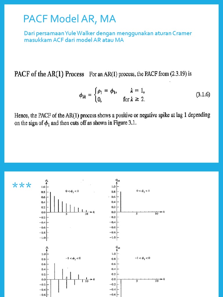 Pacf Model Ar, Ma: Dari Persamaan Yule Walker Dengan Menggunakan Aturan ...