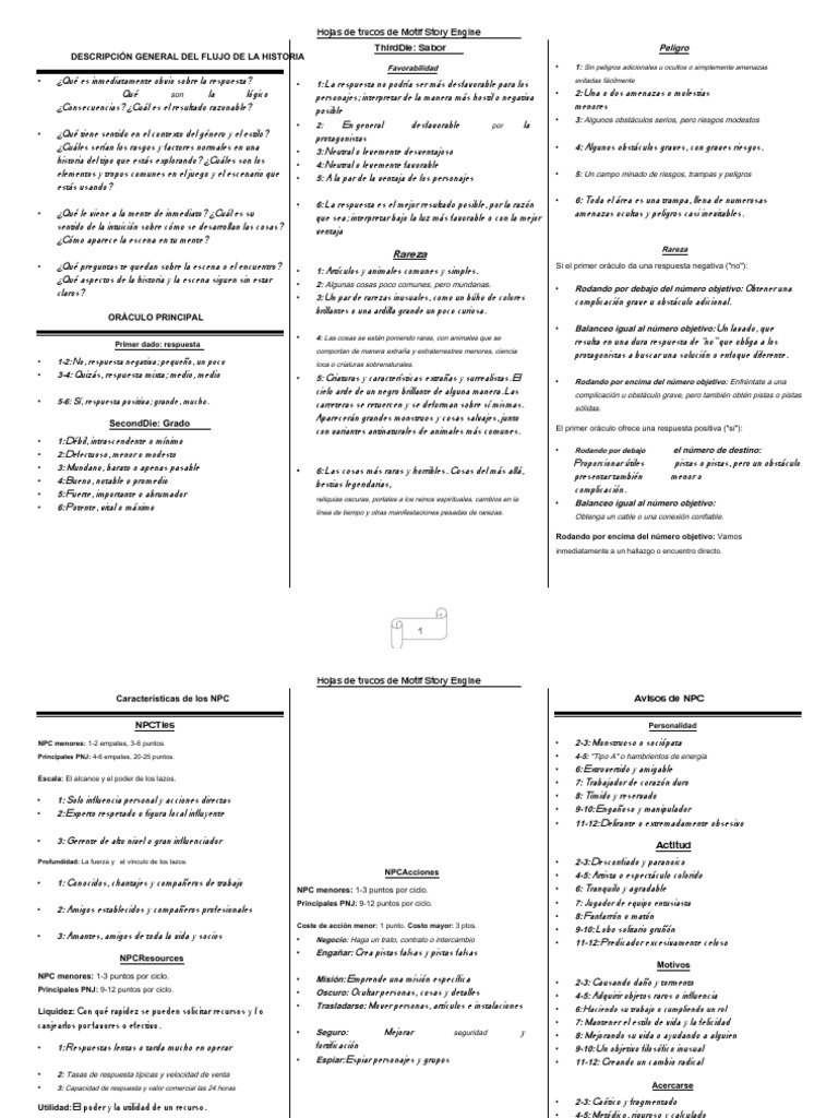 Motif 4page Quick Reference - En.es | PDF