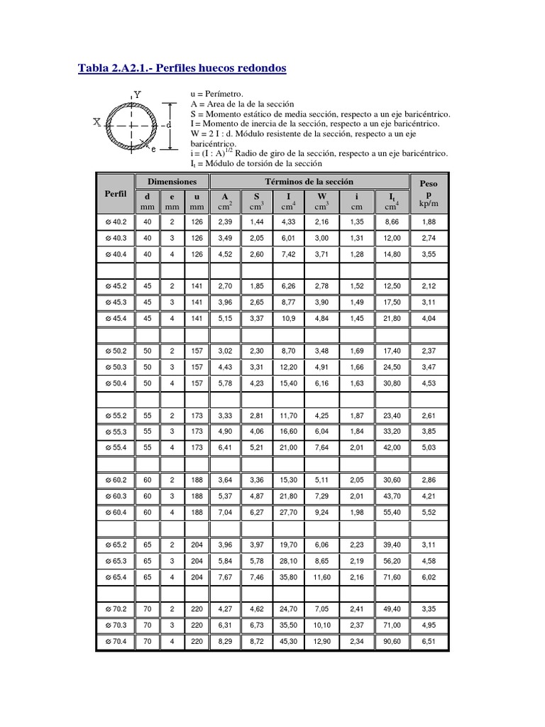 Perfiles Huecos | PDF | Mecánica | Ingeniería mecánica