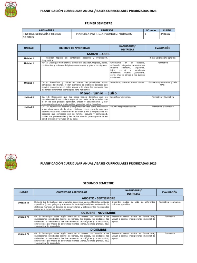 Planificacion Anual Historia 3ro Basico | PDF | Evaluación