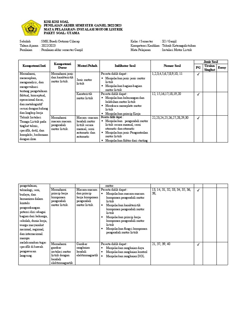 Kisi-Kisi Pas Iml | PDF | Teknologi & Rekayasa