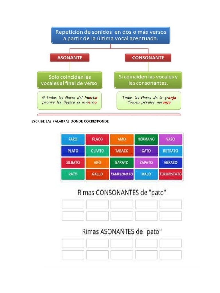 La Rima Asonante y Consonante | PDF