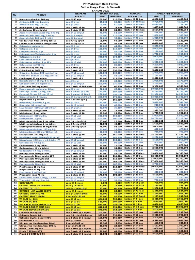 Daftar Harga Produk Generik 2022 New (DITEMPEL) | PDF | Medical ...