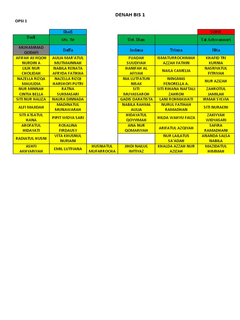 Denah Bis 1 New-1 | PDF