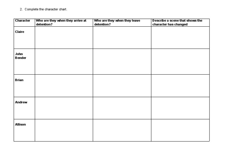 Breakfast Club Character Transformation Chart | PDF