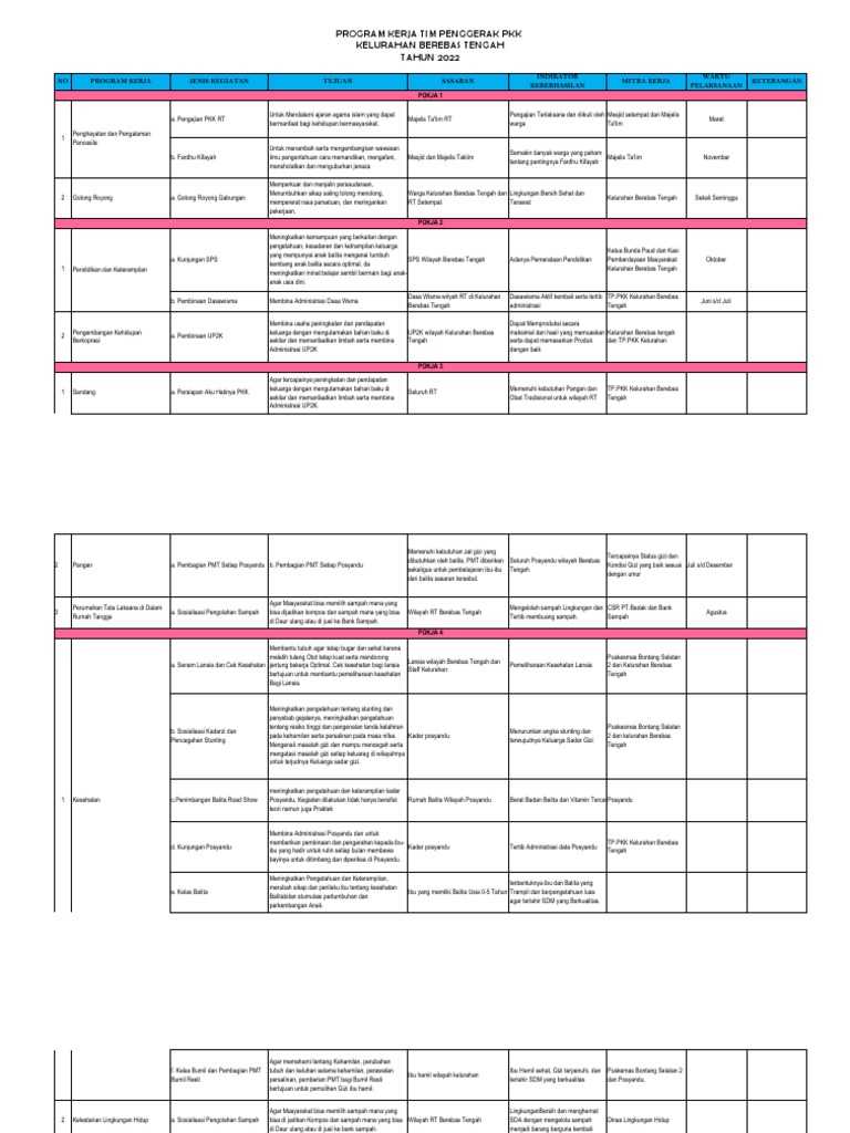 Program Kerja PKK 2022 | PDF