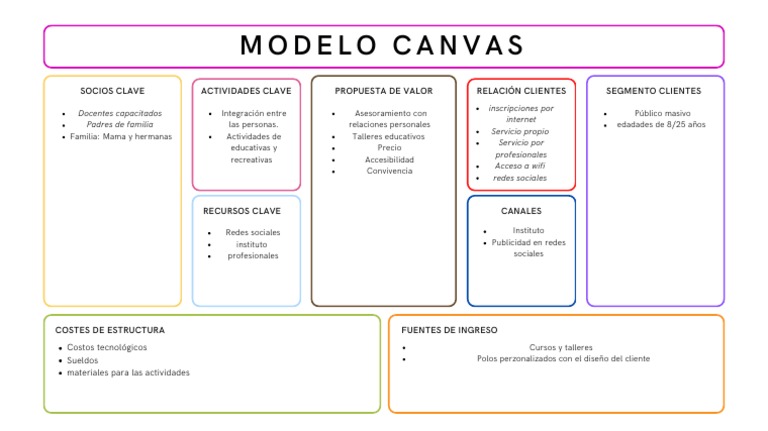 Canvas Modelo de Negocio Infografia Business Tabla Estrategia | PDF