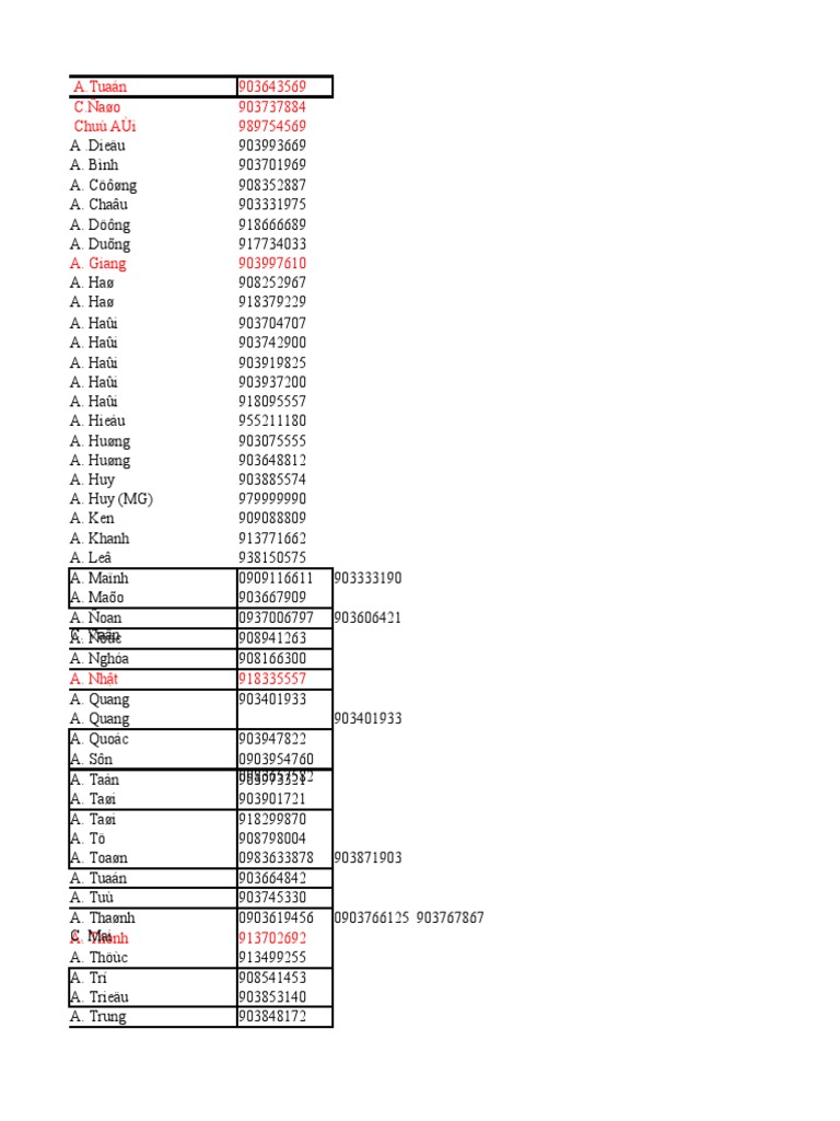 A Directory of Names, Phone Numbers, and Codes of Individuals | PDF | Vietnam | Vietnamese People