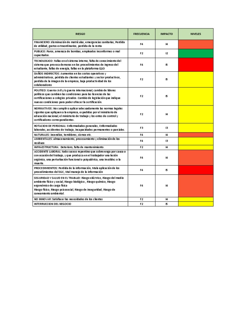 Tabla de Riesgos | PDF | Economias