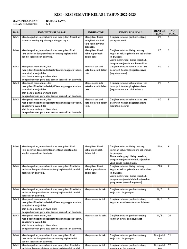 Kisi-Kisi Sas Bahasa Jawa | PDF