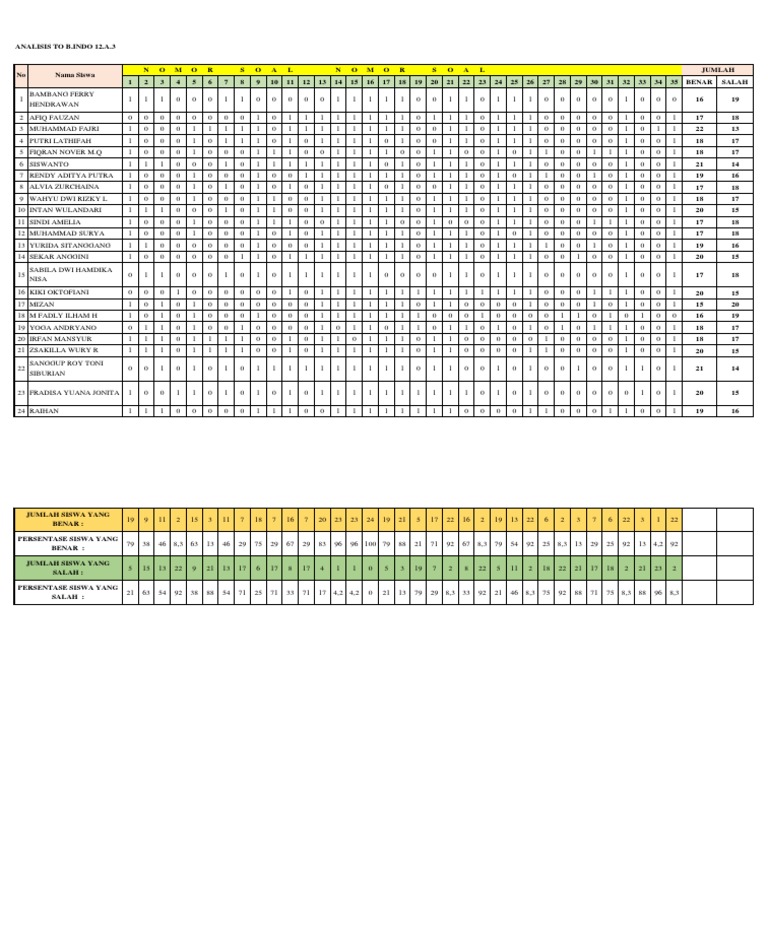 Analisis To Bindo 12.a.3 | PDF