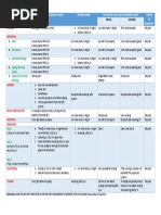 Fire Code Occupancy Details | PDF | Building | Fire Sprinkler System