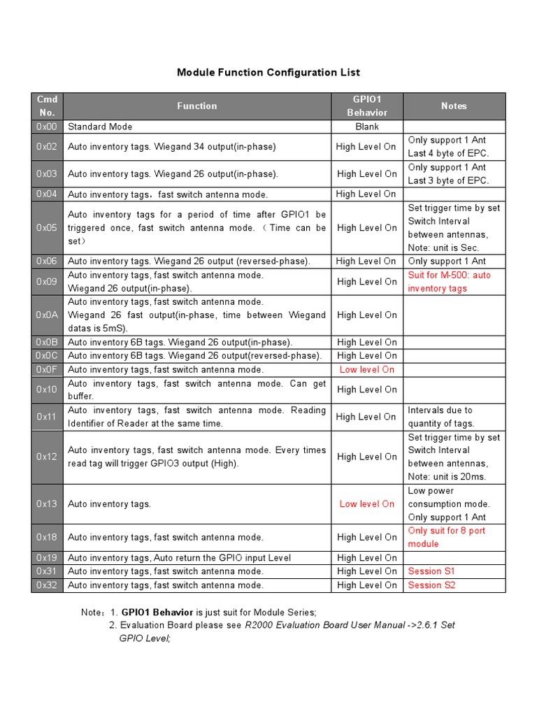 Function Configuration User Manual | PDF | Electronics | Telecommunications
