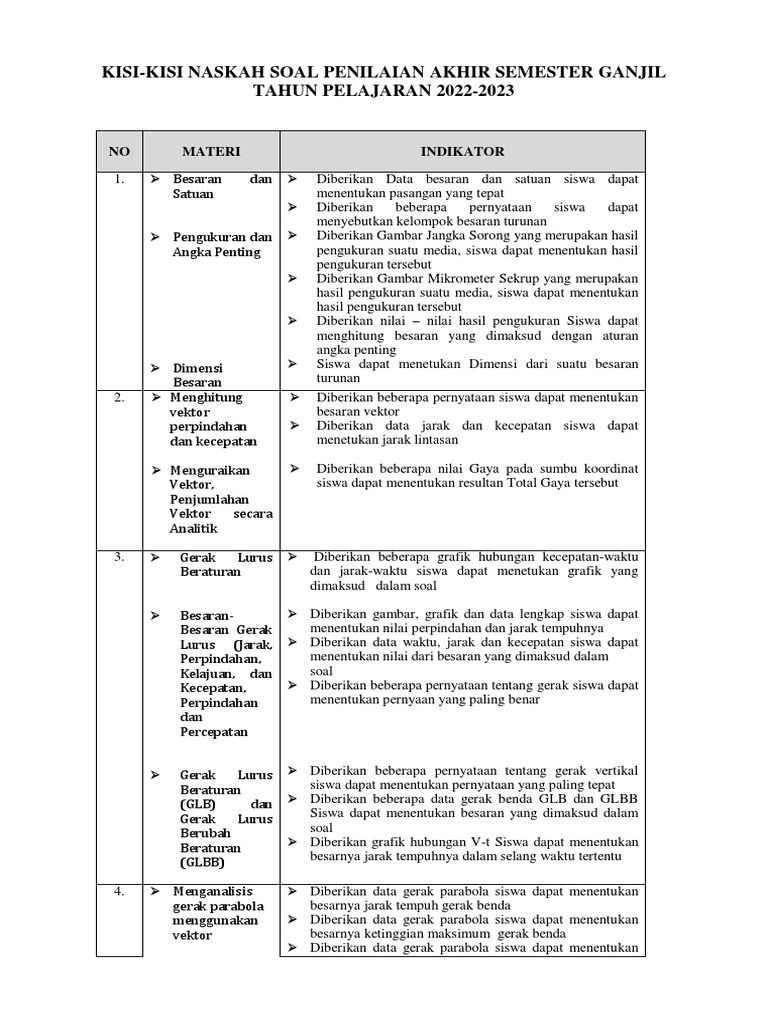 KISI-KISI SOAL PENILAIAN AKHIR SEMESTER GANJIL 2022-2023 | PDF
