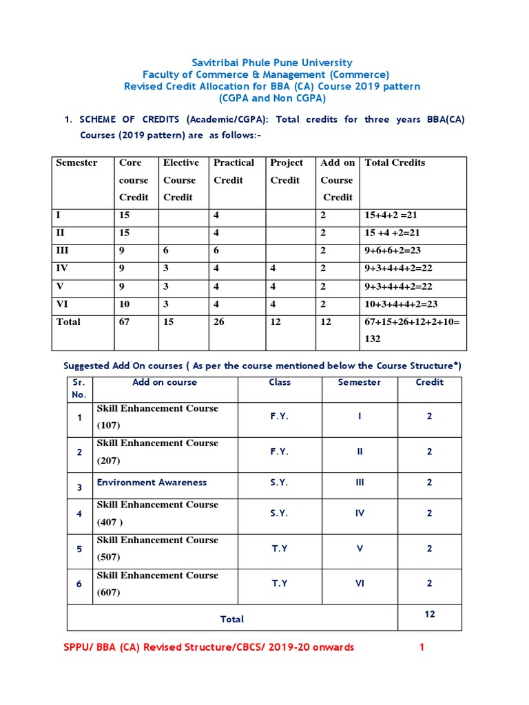 BBA (CA) Course Structure 2019-20 SPPU | PDF | Course Credit