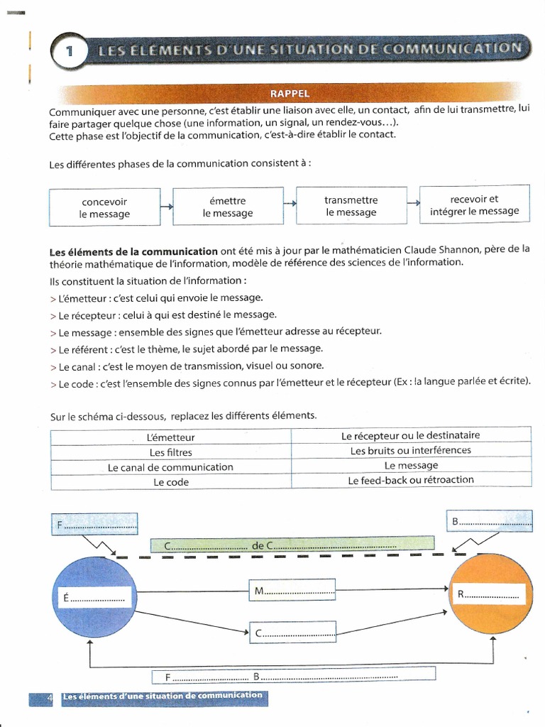 Schéma De Communication Exercices Corrigés – SCLH