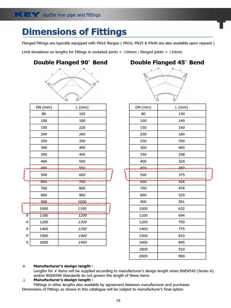 Ductile Iron Pipe and Fittings Guide | PDF | Pipe (Fluid Conveyance ...